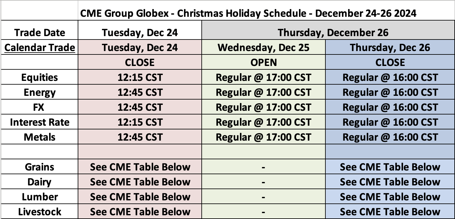 Christmas Holiday Trading Schedule (2024)